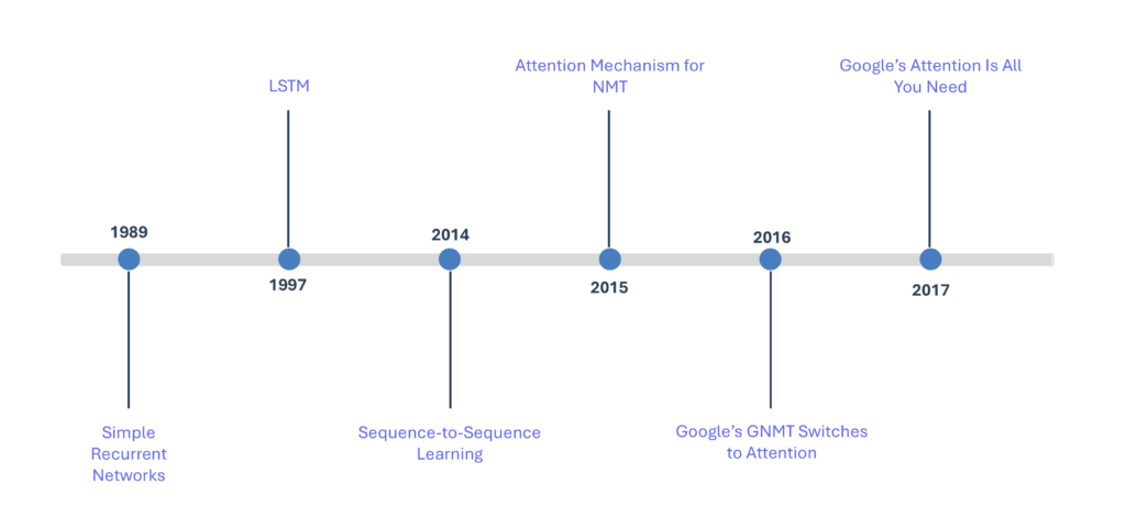 The Transformer Revolution: How Google Changed AI Forever - RAAM