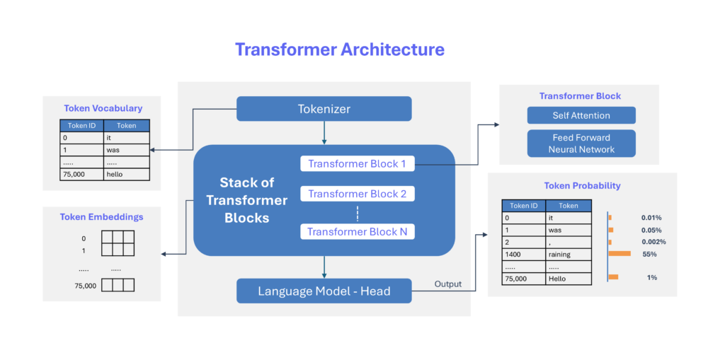 The Transformer Revolution: How Google Changed AI Forever - RAAM